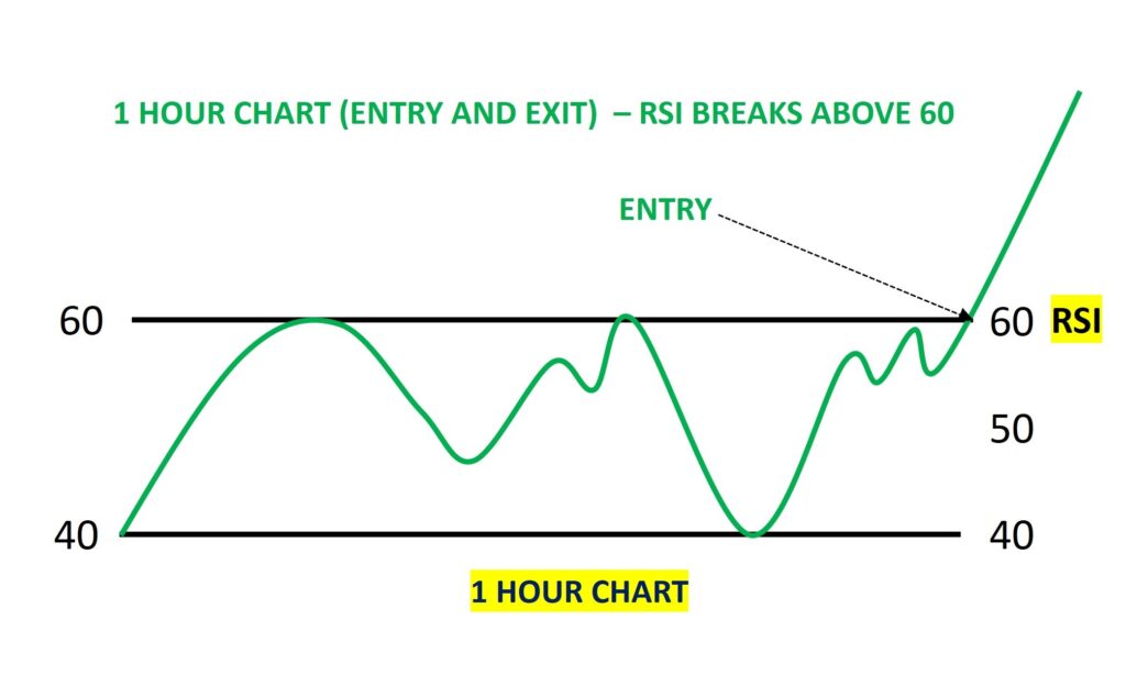 RSI Trading Strategy – My Finance Sheet
